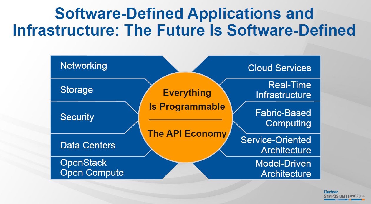 Gartner Reveals Top 10 Strategic Technology Trends for 2015 Gartner Reveals Top 10 Strategic Technology Trends for 2015